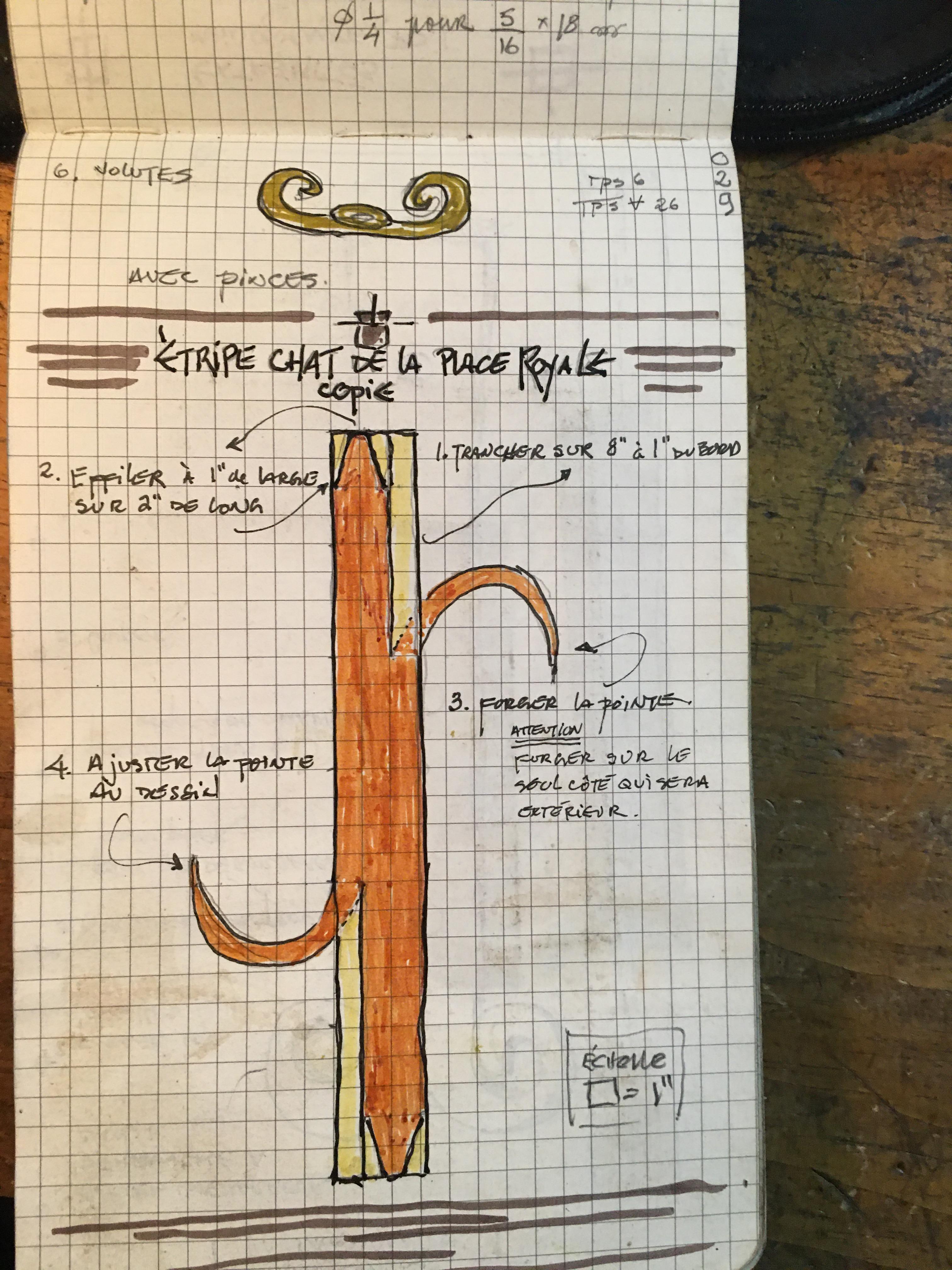 Designing a good journal template for projects - Blacksmithing, General ...